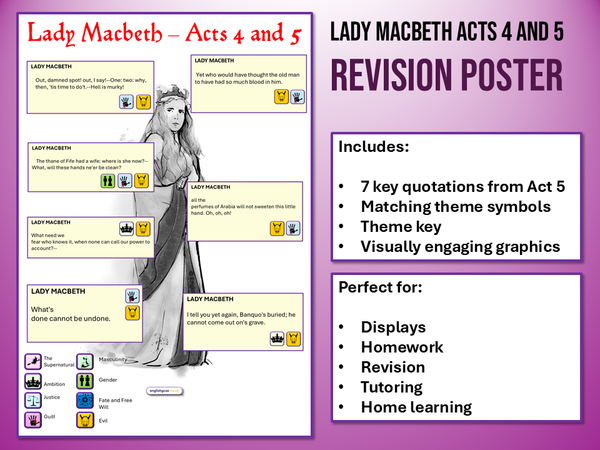 Lady Macbeth Acts 4 and 5 Poster – EnglishGCSE.co.uk