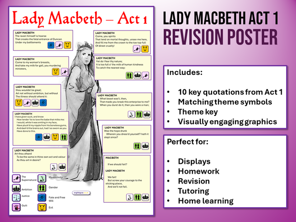 Lady Macbeth Revision Poster – EnglishGCSE.co.uk