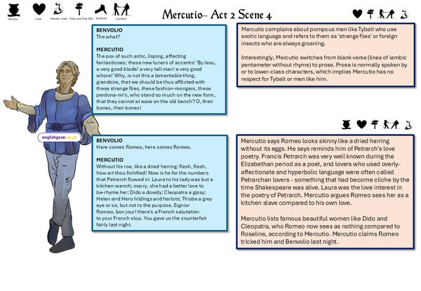 Romeo and Juliet Mercutio Quotes – EnglishGCSE.co.uk