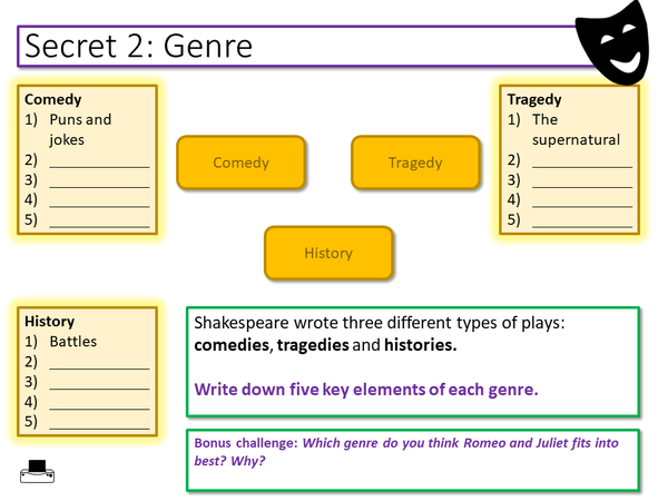 Romeo and Juliet Escape Room / Adventure – EnglishGCSE.co.uk