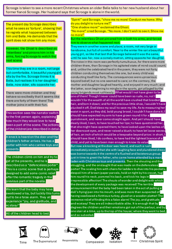 A Christmas Carol Stave 2 Annotated – EnglishGCSE.co.uk