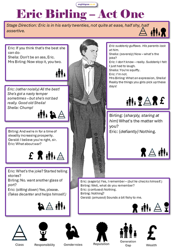 Eric Birling An Inspector Calls Posters Revision – EnglishGCSE.co.uk