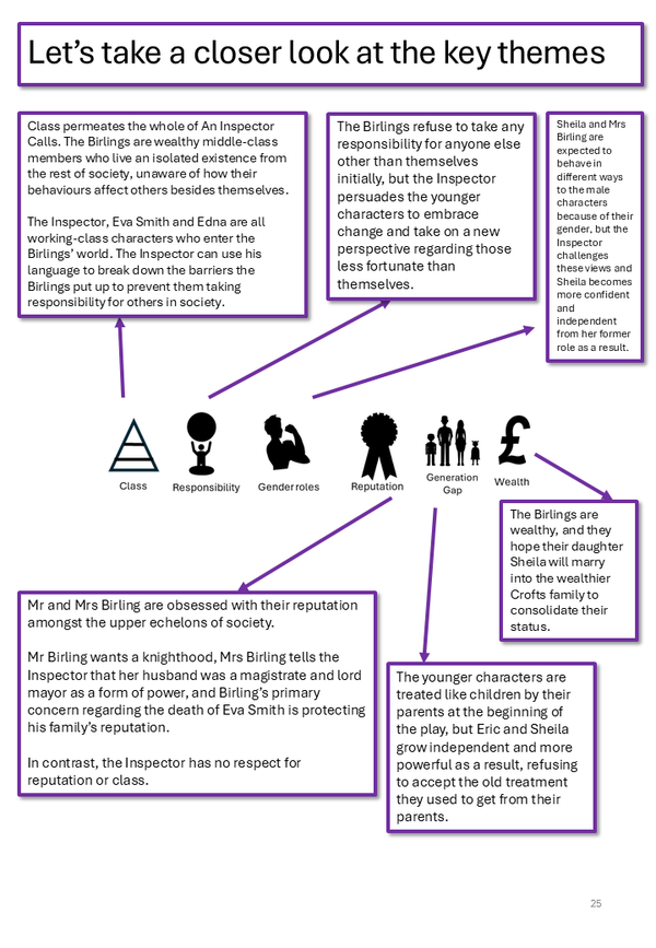 An Inspector Calls Revision Guide and Cover Pack – EnglishGCSE.co.uk