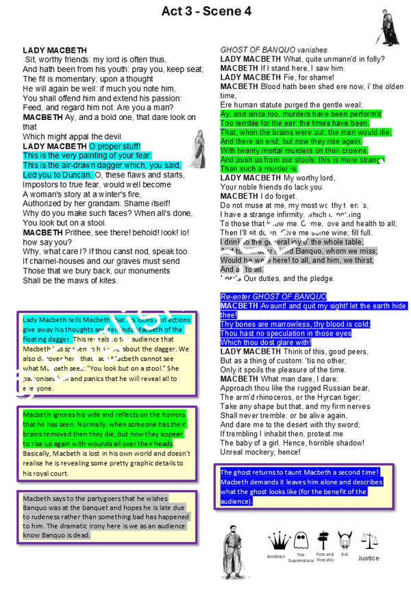 Macbeth Act 3 Annotated – EnglishGCSE.co.uk