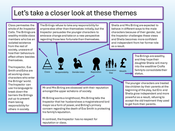 An Inspector Calls Revision Masterclass 2025 – EnglishGCSE.co.uk