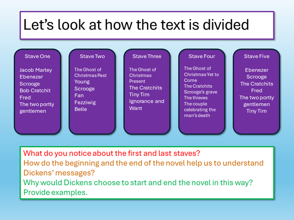 A Christmas Carol Revision Masterclass – EnglishGCSE.co.uk