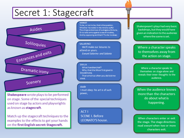 Shakespeare Escape Room – EnglishGCSE.co.uk