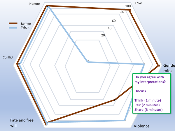 Romeo and Juliet Revision Masterclass – EnglishGCSE.co.uk