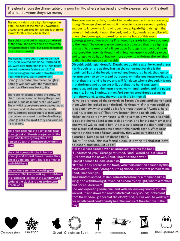 A Christmas Carol Stave 4 Annotated – EnglishGCSE.co.uk