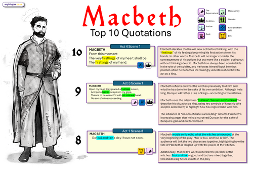 Macbeth Quote Posters – EnglishGCSE.co.uk