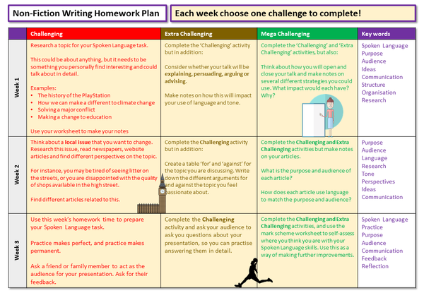 English Non-Fiction Writing Homework – EnglishGCSE.co.uk