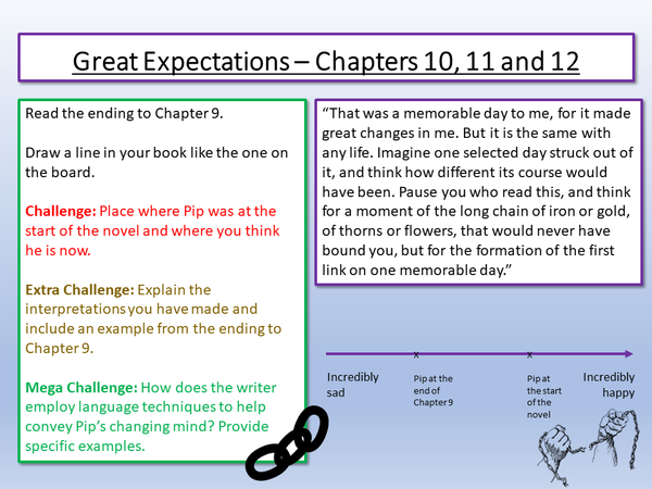 Great Expectations Chapters 10, 11 and 12 – EnglishGCSE.co.uk