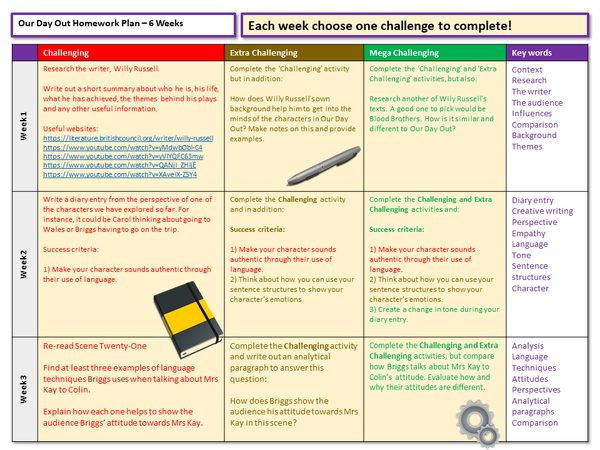 Our Day Out Homework – EnglishGCSE.co.uk