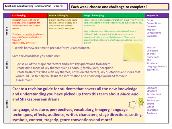 Much Ado About Nothing Homework – EnglishGCSE.co.uk