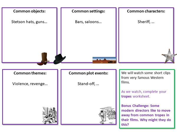 Creative Writing Genre – EnglishGCSE.co.uk