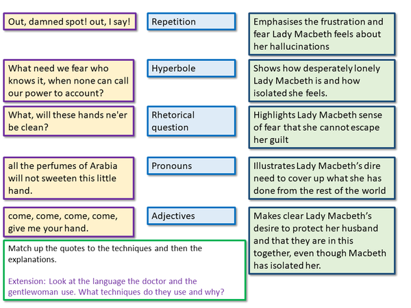 Macbeth Lady Macbeth – EnglishGCSE.co.uk