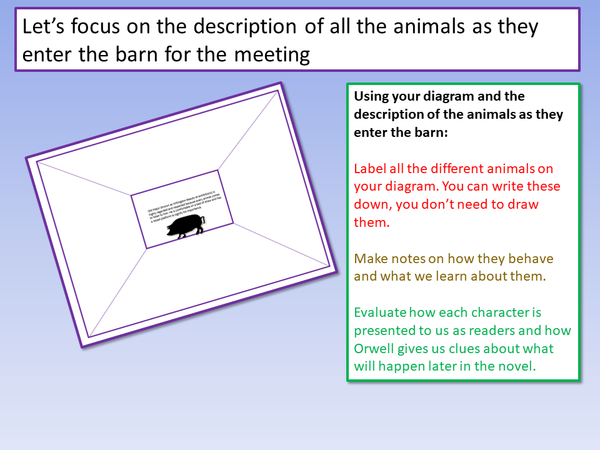 Animal Farm Introduction – EnglishGCSE.co.uk