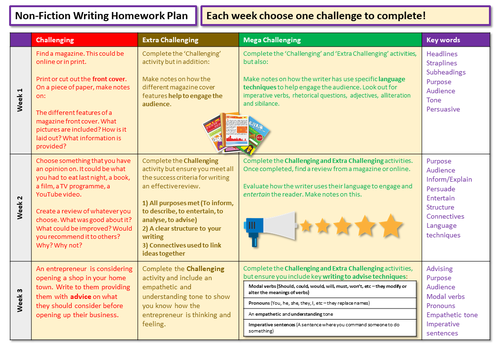 Homework Non-Fiction Writing – EnglishGCSE.co.uk