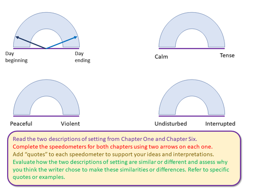 Of Mice and Men Settings in Chapter 1 and 6 – EnglishGCSE.co.uk