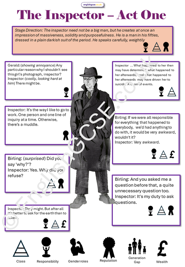 An Inspector Calls Quote Revision – EnglishGCSE.co.uk
