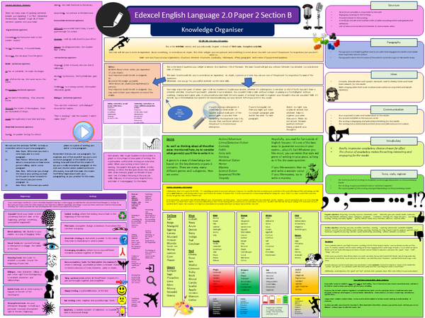 Edexcel 2.0 English Language Paper 2 Section B Knowledge Organiser ...