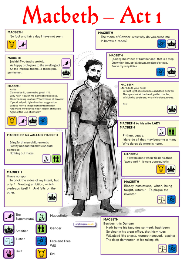 Macbeth Act 1 Poster – EnglishGCSE.co.uk