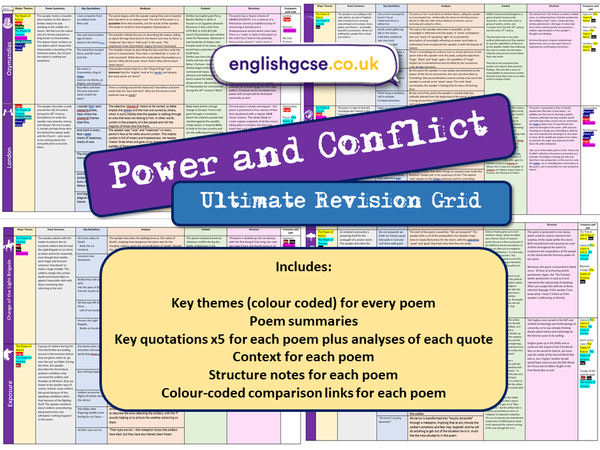 Power and Conflict Revision – EnglishGCSE.co.uk
