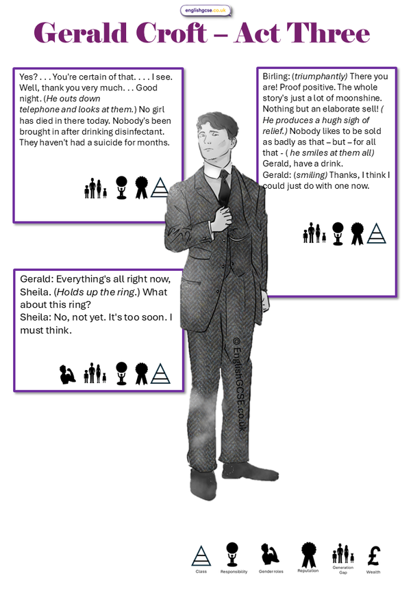 Gerald Croft Revision Posters An Inspector Calls – EnglishGCSE.co.uk