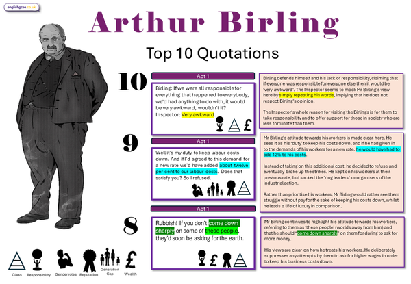 An Inspector Calls Quotes Revision Arthur Birling – EnglishGCSE.co.uk