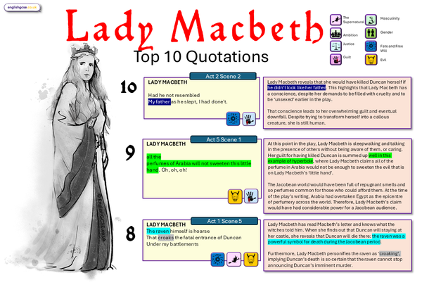 Lady Macbeth Revision Quote Posters – EnglishGCSE.co.uk