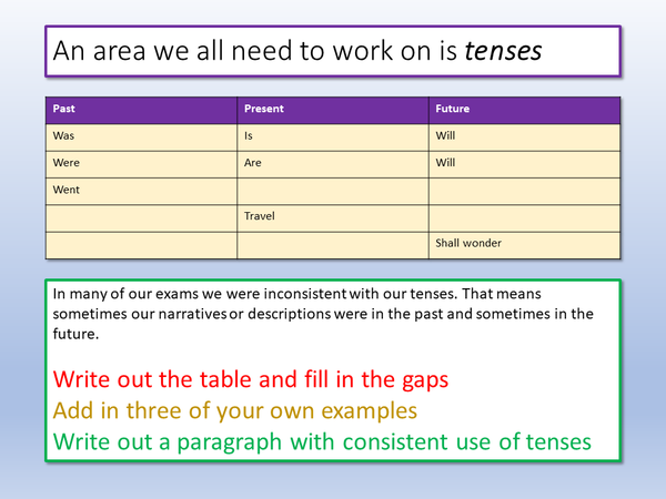Creative Writing - Past and Present Tenses – EnglishGCSE.co.uk