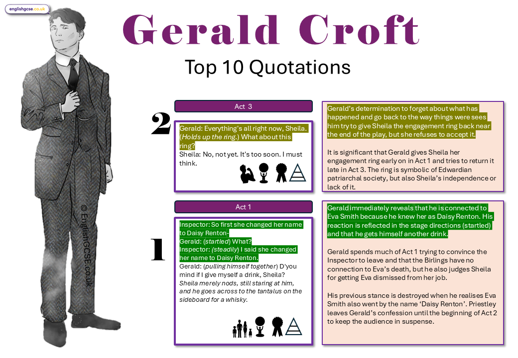 Gerald Croft Important Quotes An Inspector Calls: Key Quotations