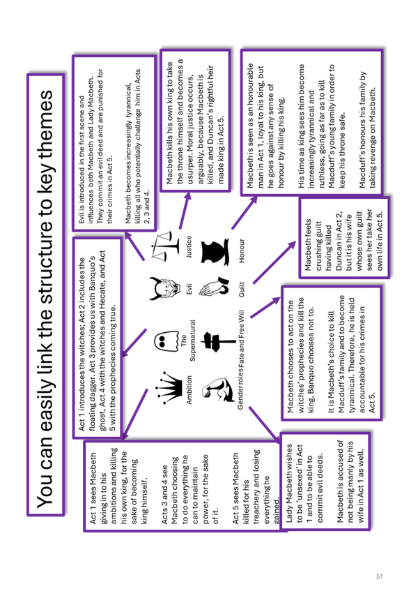 Macbeth Revision Guide and Cover Pack – EnglishGCSE.co.uk