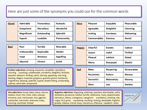 AQA English Language Paper 1 Q5/Section B Creative Writing Vocabulary ...