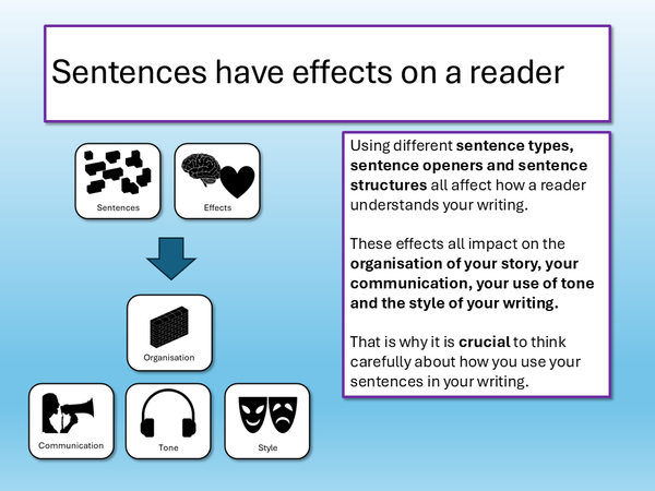 AQA English Language Paper 1 Q5/Section B Creative Writing Sentences 2 ...