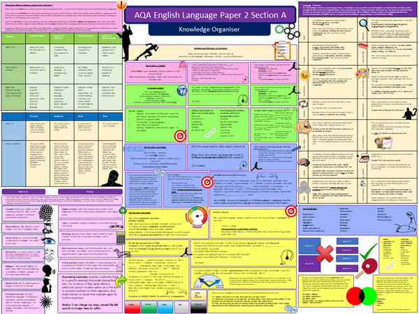 AQA English Language Paper 2 Knowledge Organiser – EnglishGCSE.co.uk