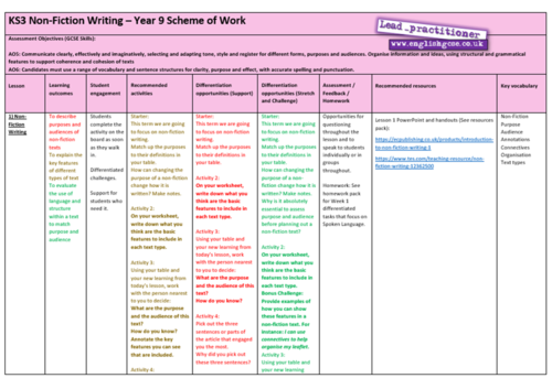 Year 9 Non-Fiction Writing Scheme of Work Document – EnglishGCSE.co.uk