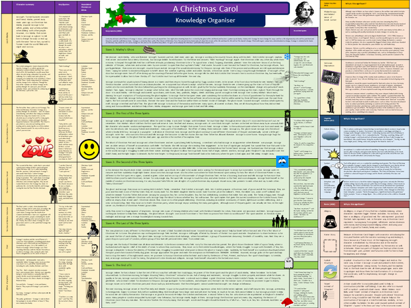 A Christmas Carol Knowledge Organiser – EnglishGCSE.co.uk