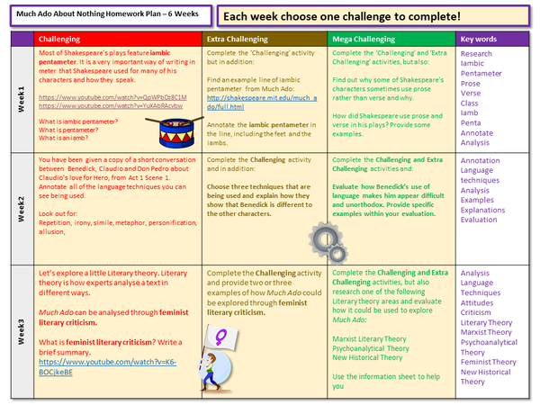 Much Ado About Nothing Complete Unit – EnglishGCSE.co.uk