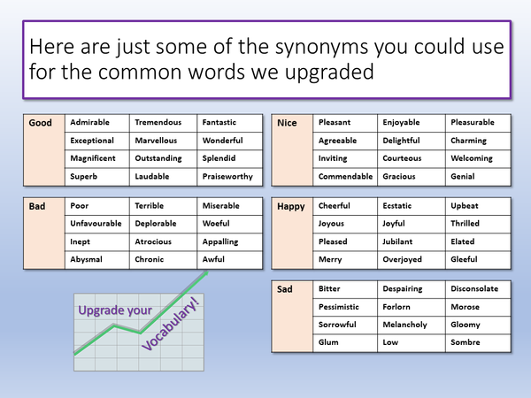Creative Writing Vocabulary – EnglishGCSE.co.uk