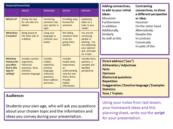 English Spoken Language – EnglishGCSE.co.uk