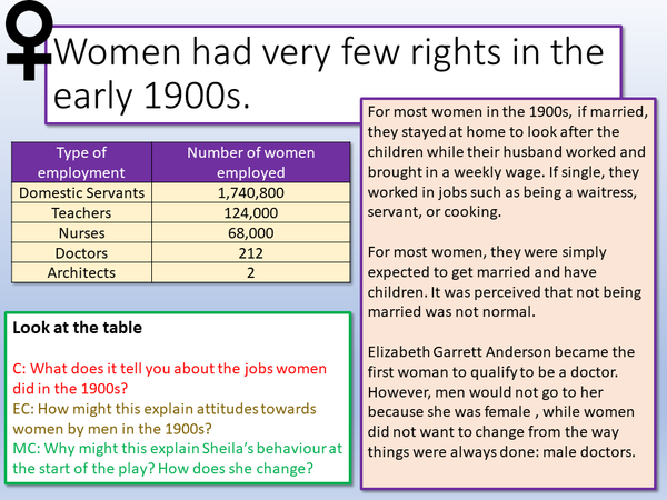 An Inspector Calls Sheila Gender – EnglishGCSE.co.uk