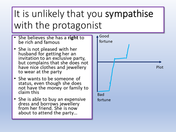 Short Story Structure – EnglishGCSE.co.uk