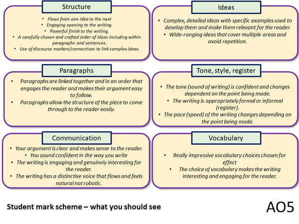 Creative Writing Assessment Review – EnglishGCSE.co.uk