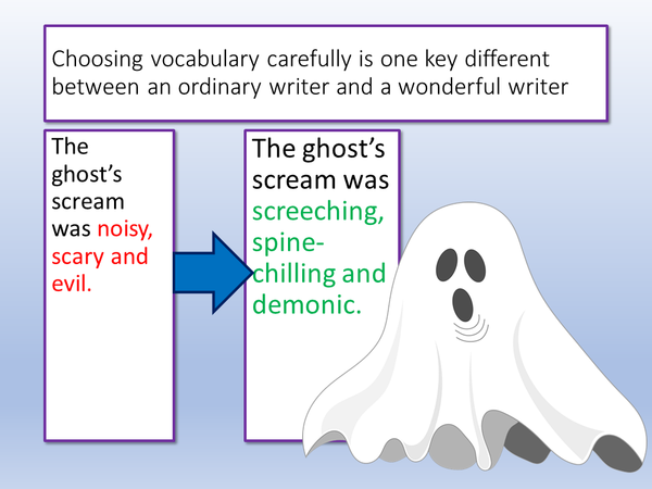 Creative Writing Vocabulary – EnglishGCSE.co.uk