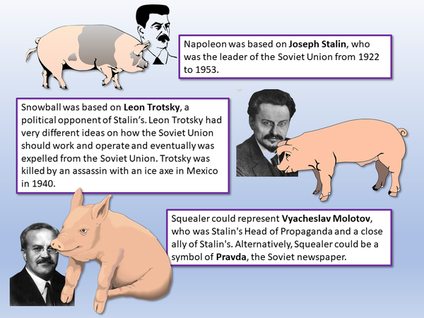 Animal Farm Chapter 2 – EnglishGCSE.co.uk