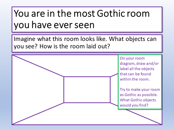 Gothic Vocabulary – EnglishGCSE.co.uk