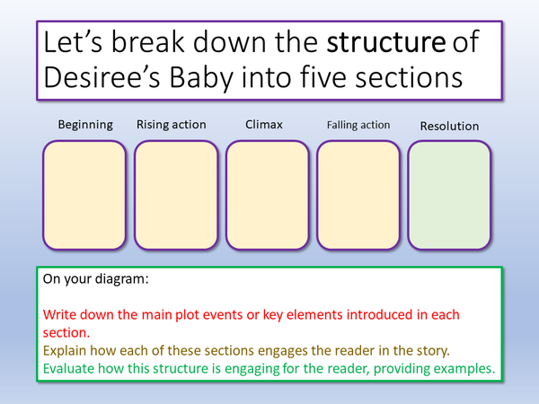 Short Story Structure – EnglishGCSE.co.uk