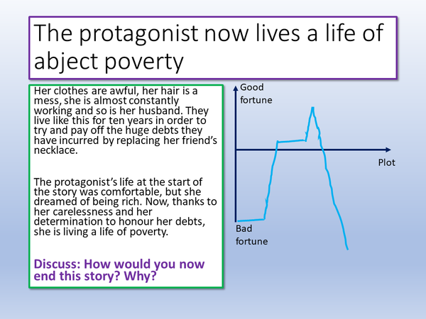 Short Story Structure – EnglishGCSE.co.uk