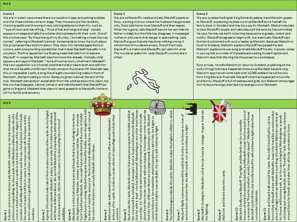 Macbeth Revision Guide – EnglishGCSE.co.uk